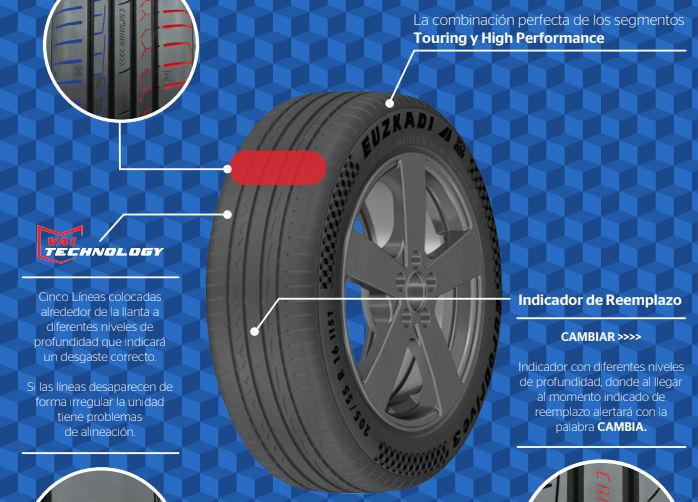Vision Automotriz » Blog Archive » Euzkadi lanza la nueva EuroDrive 3