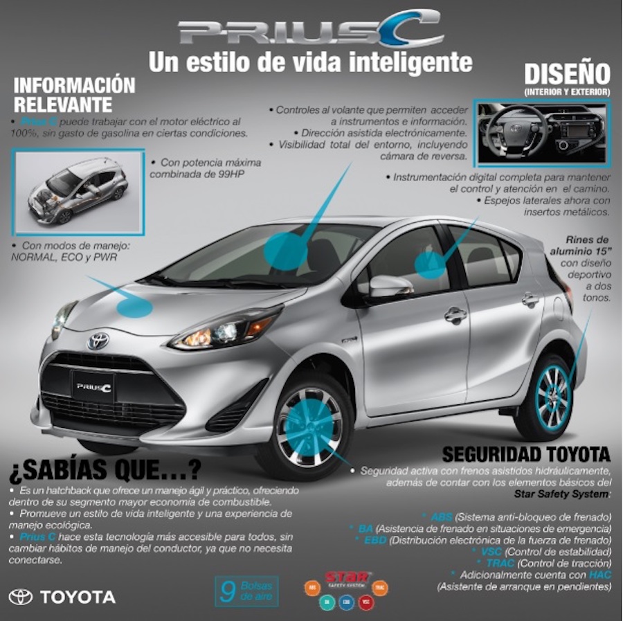 Vision Automotriz » Blog Archive » 3 datos que te gustarán del Toyota ...